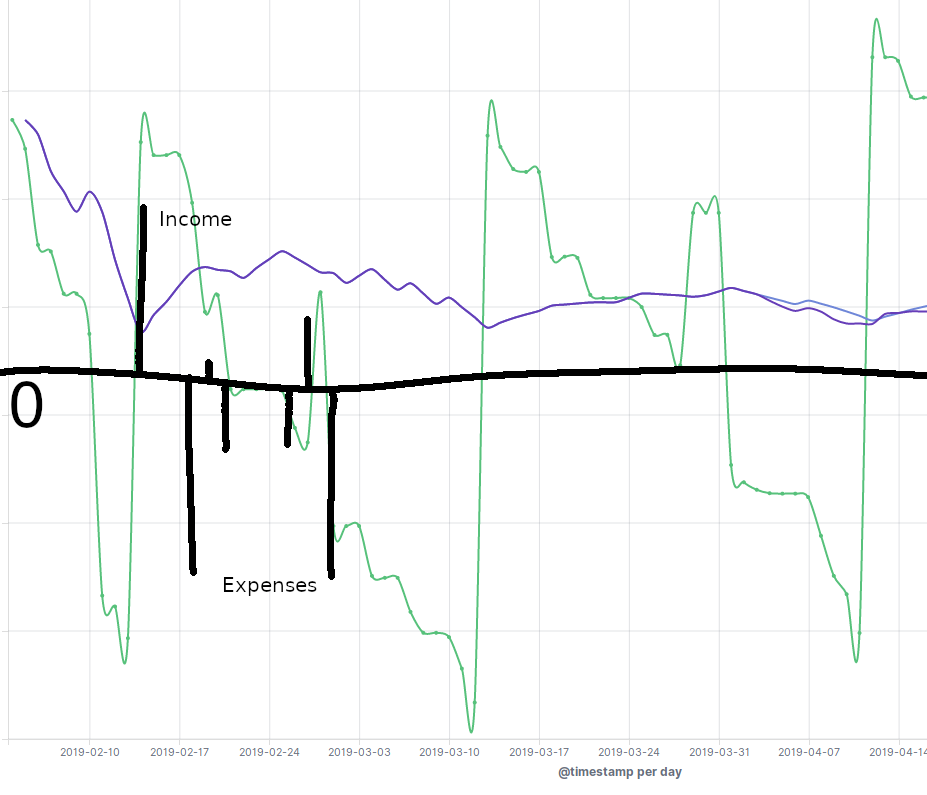 Add filter aggregation in Visualize · Issue #7319 · elastic/kibana · GitHub