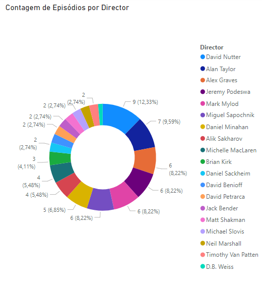 GitHub - victorvaz22/projeto-m4-grupo: Game of thrones