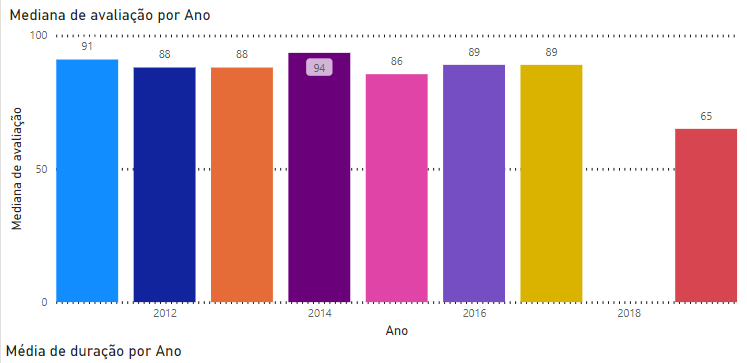 GitHub - victorvaz22/projeto-m4-grupo: Game of thrones