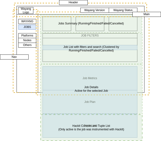 New Feature Dashboard Layouts · Issue 273 · Apacheincubator Wayang 