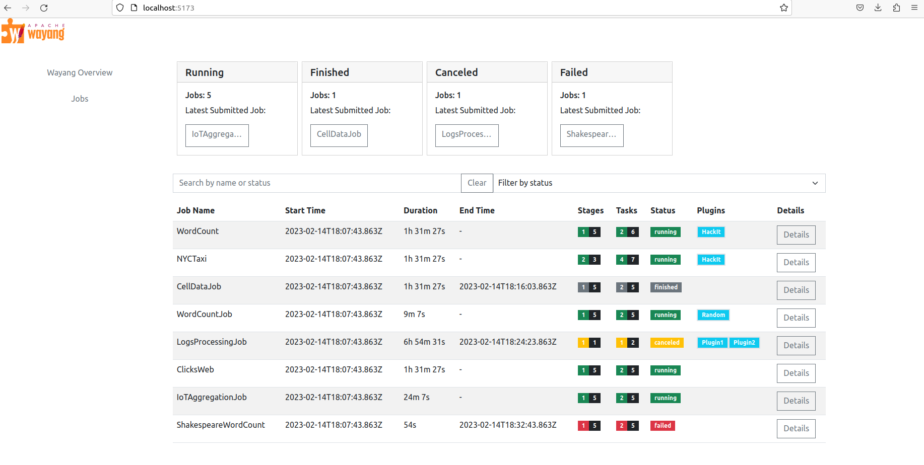 New Feature Dashboard Layouts · Issue 273 · Apacheincubator Wayang · Github
