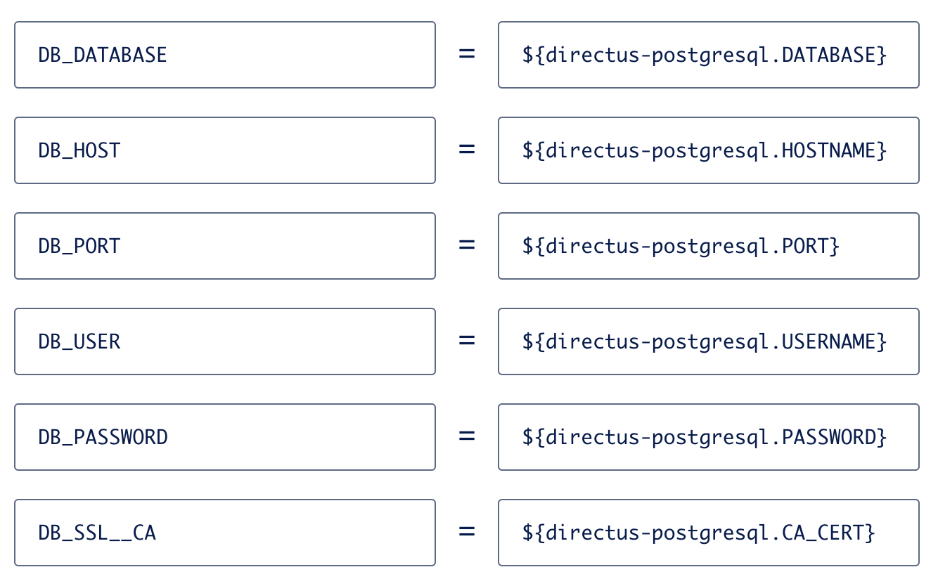 Directus 9 MySQL 8 · Issue #3267 · directus/directus · GitHub