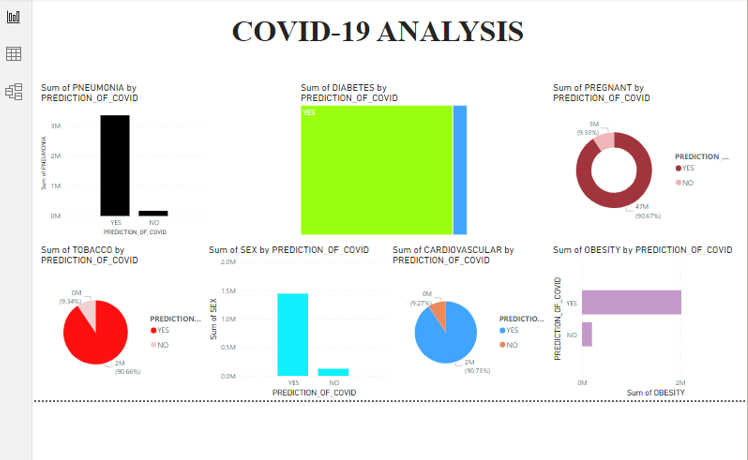 GitHub - KhushiGada960/Bil_Project