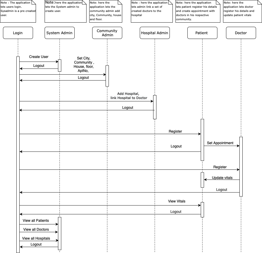 GitHub - Pratik-Prakash-Sannakki/patient_MedicalResource_locator