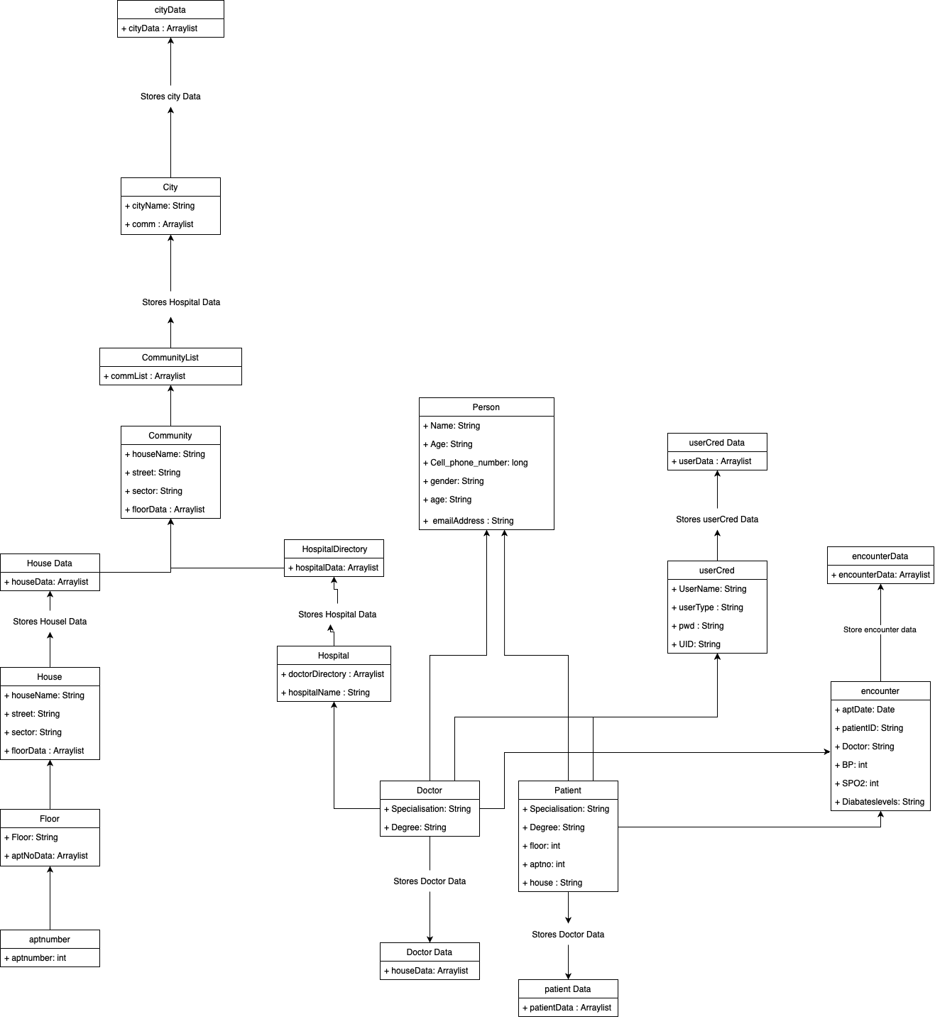 GitHub - Pratik-Prakash-Sannakki/patient_MedicalResource_locator