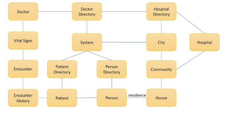 GitHub - Pratik-Prakash-Sannakki/patient_MedicalResource_locator