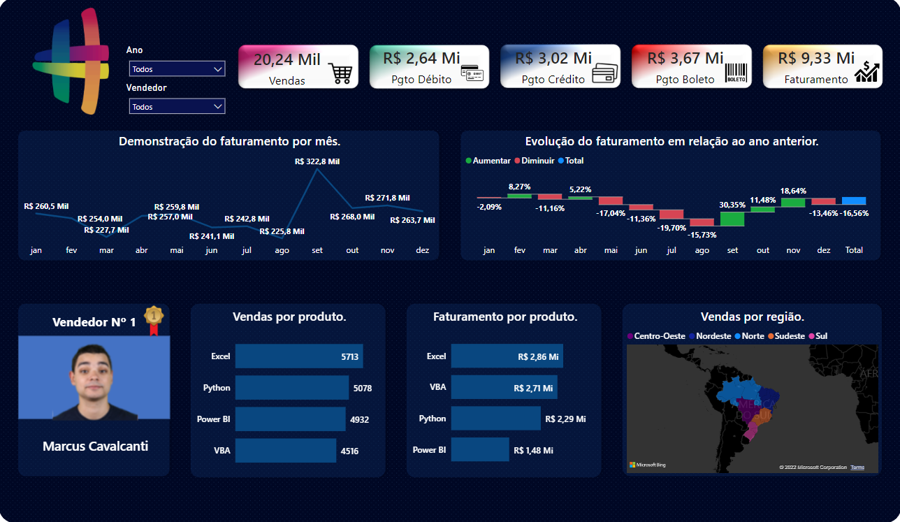 GitHub - rdaniloc/Dashboard_Hashtag_Treinamentos