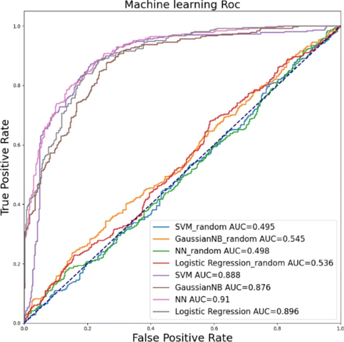 GitHub - Harry-Wang12/cTap