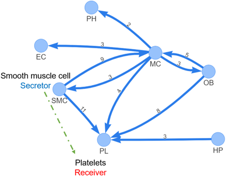 GitHub - Harry-Wang12/rCom