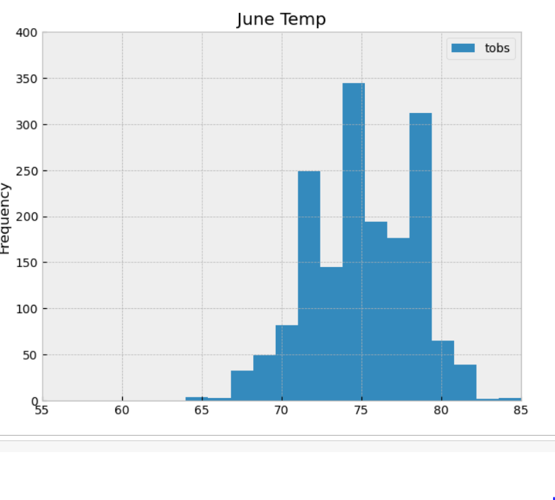 GitHub - Yuri1710/surfs_up: I'll be using Jupyter notebook