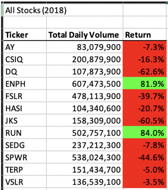 GitHub - Yuri1710/stocks-analysis