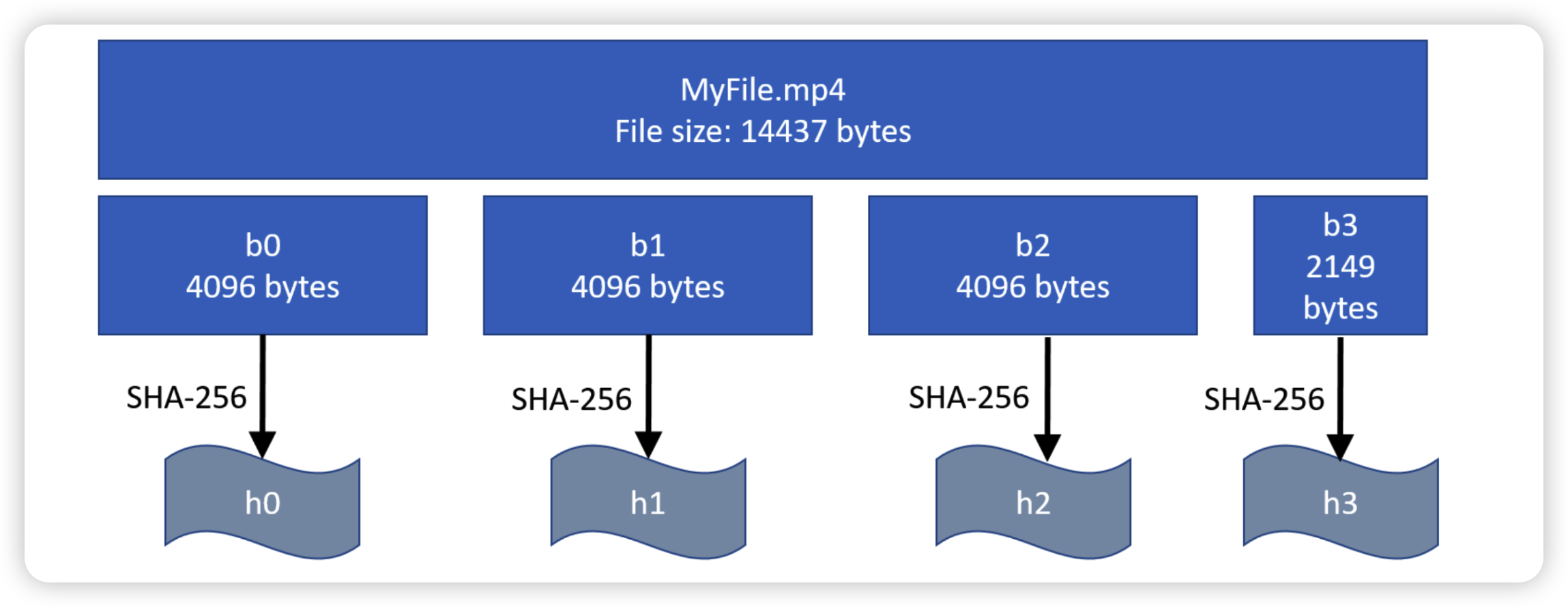 GitHub - gzyfz/surfstore