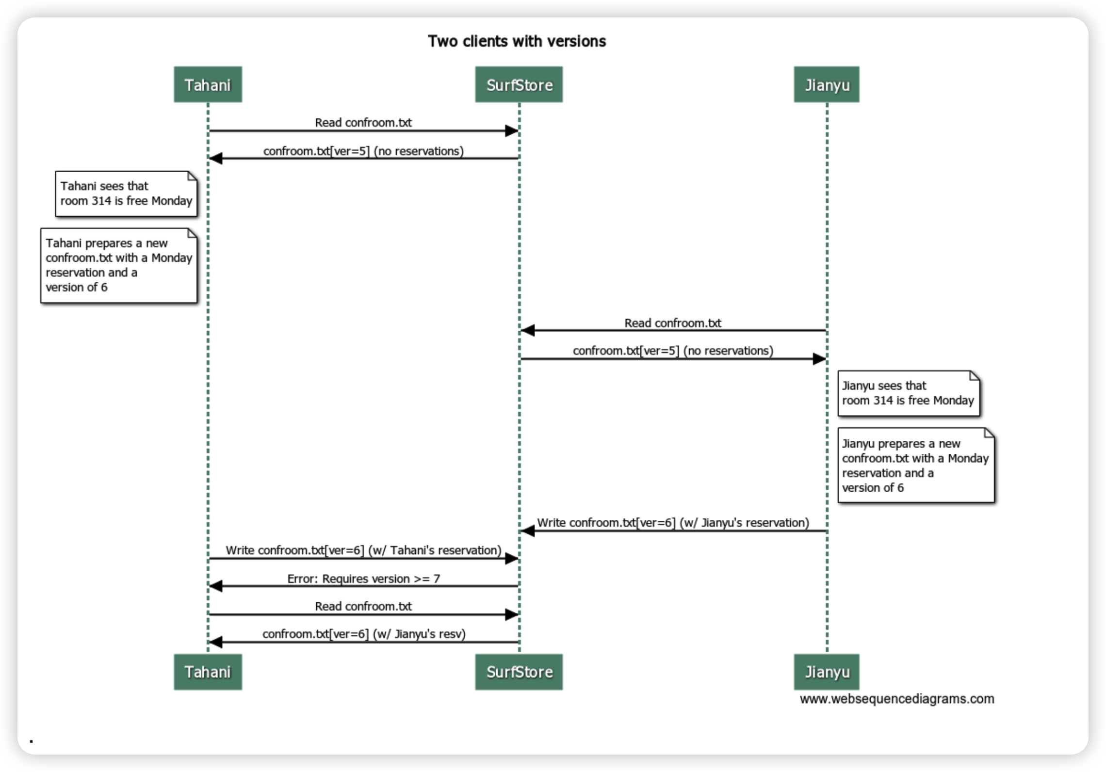 GitHub - gzyfz/surfstore
