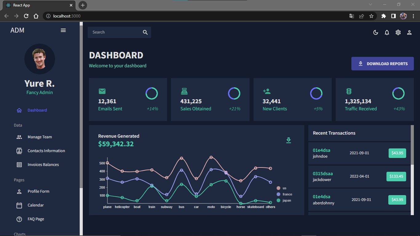 Github Yureribeirofrontendadmdashboard Dashboard Com React E