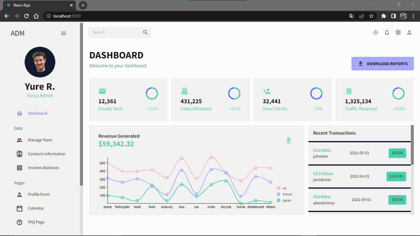 Github Yureribeirofrontendadmdashboard Dashboard Com React E