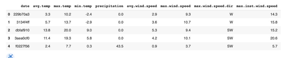 GitHub - jainammshahh/Predicting-rainfall-with-machine-learning