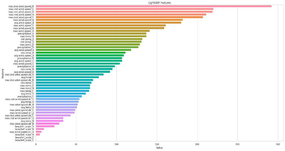 GitHub - jainammshahh/Predicting-rainfall-with-machine-learning