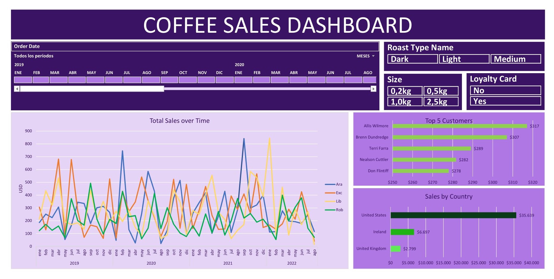 GitHub - EmaStehr/Excel-Dashboards
