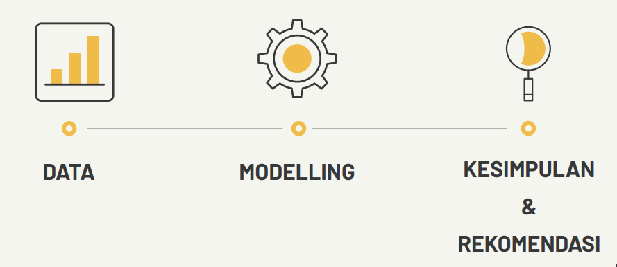GitHub - CSNDR/sentiment-analysis-lstm-ann