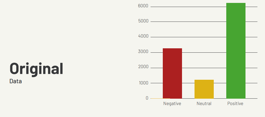 GitHub - CSNDR/sentiment-analysis-lstm-ann