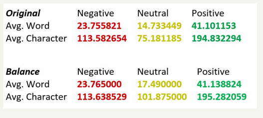 GitHub - CSNDR/sentiment-analysis-lstm-ann