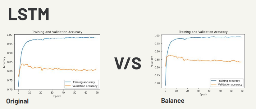 GitHub - CSNDR/sentiment-analysis-lstm-ann