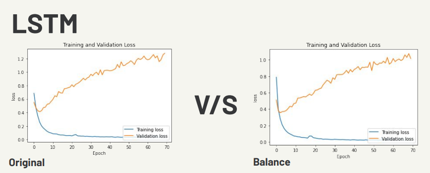 GitHub - CSNDR/sentiment-analysis-lstm-ann