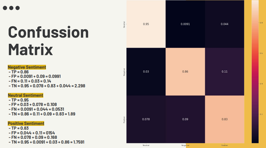 GitHub - CSNDR/sentiment-analysis-lstm-ann
