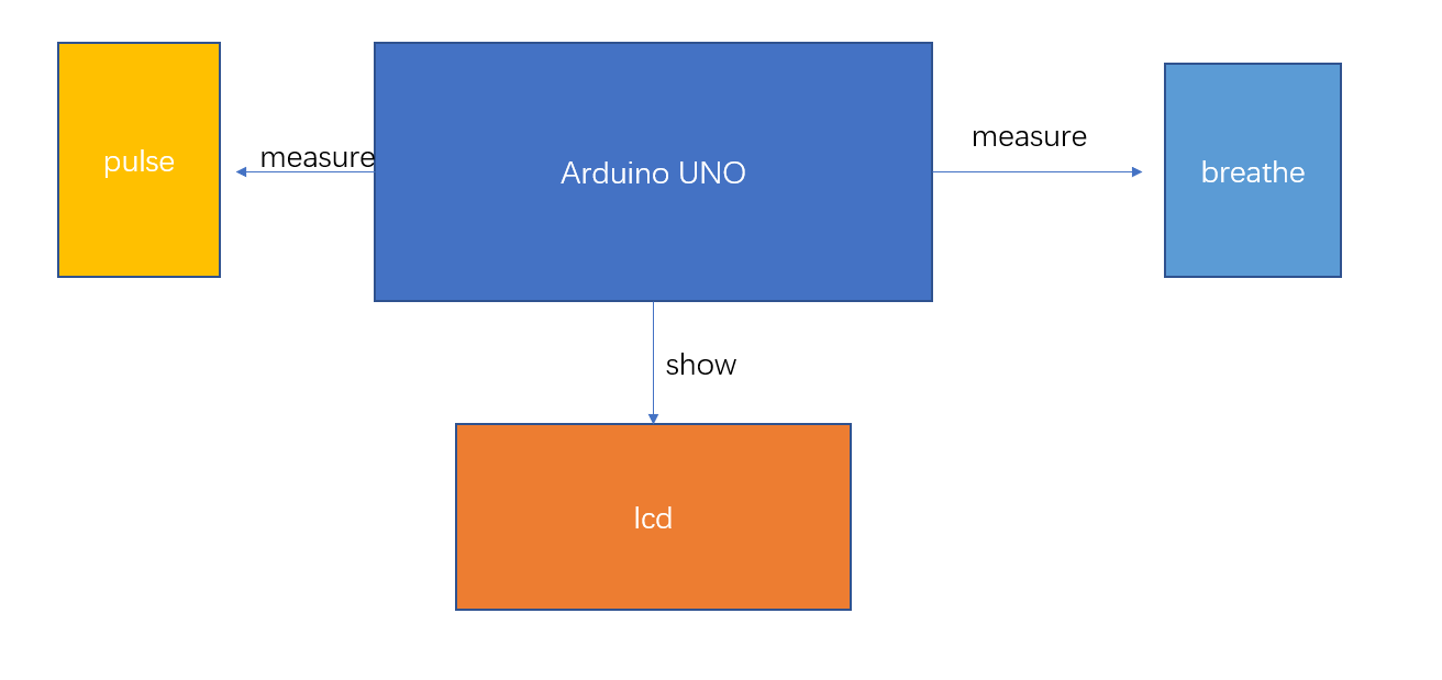 GitHub - zizhanghan/midpoint