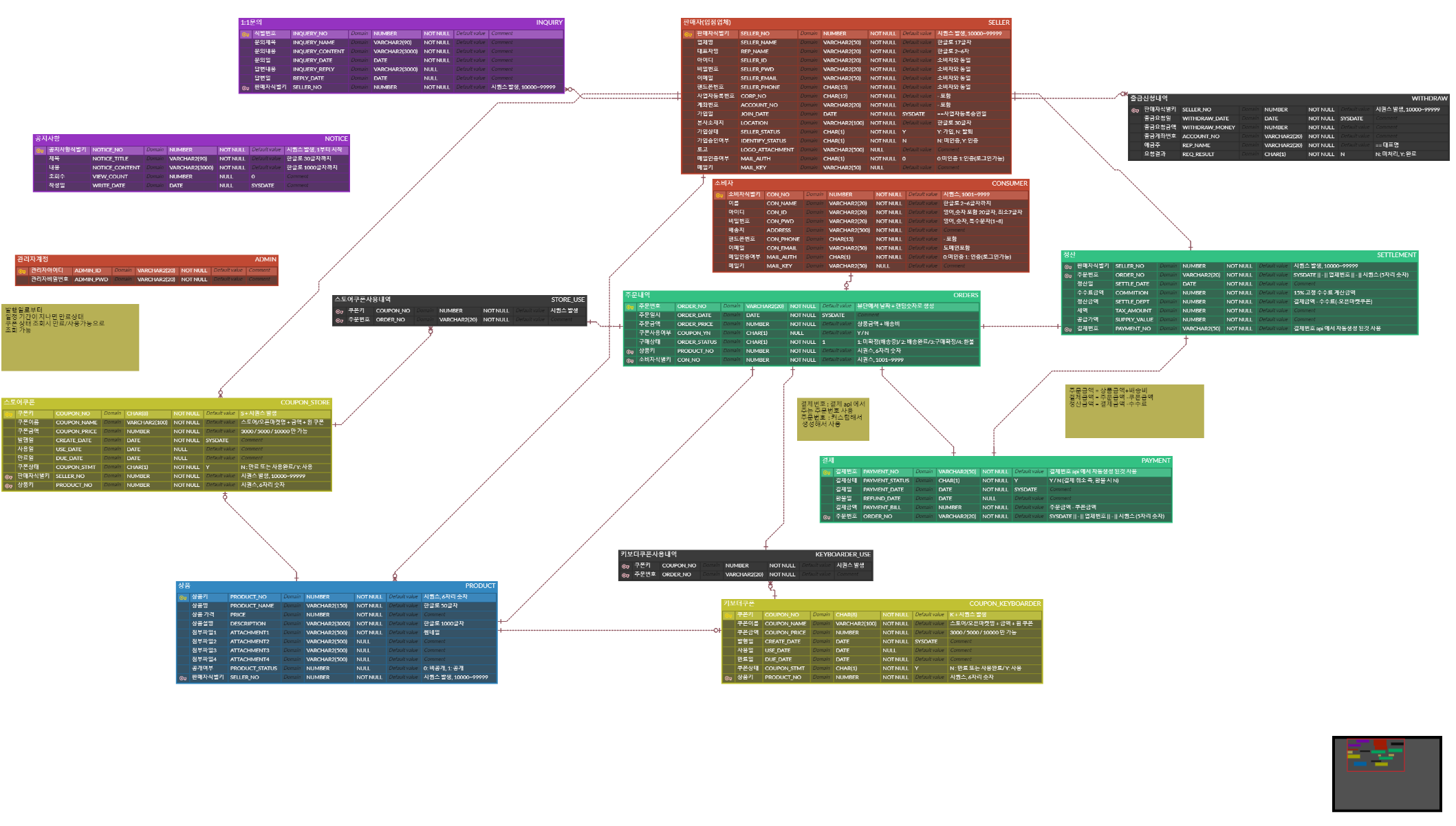 GitHub - Entpler/TeamProject: kh정보교육원에서 진행했던 TeamProject 입니다.