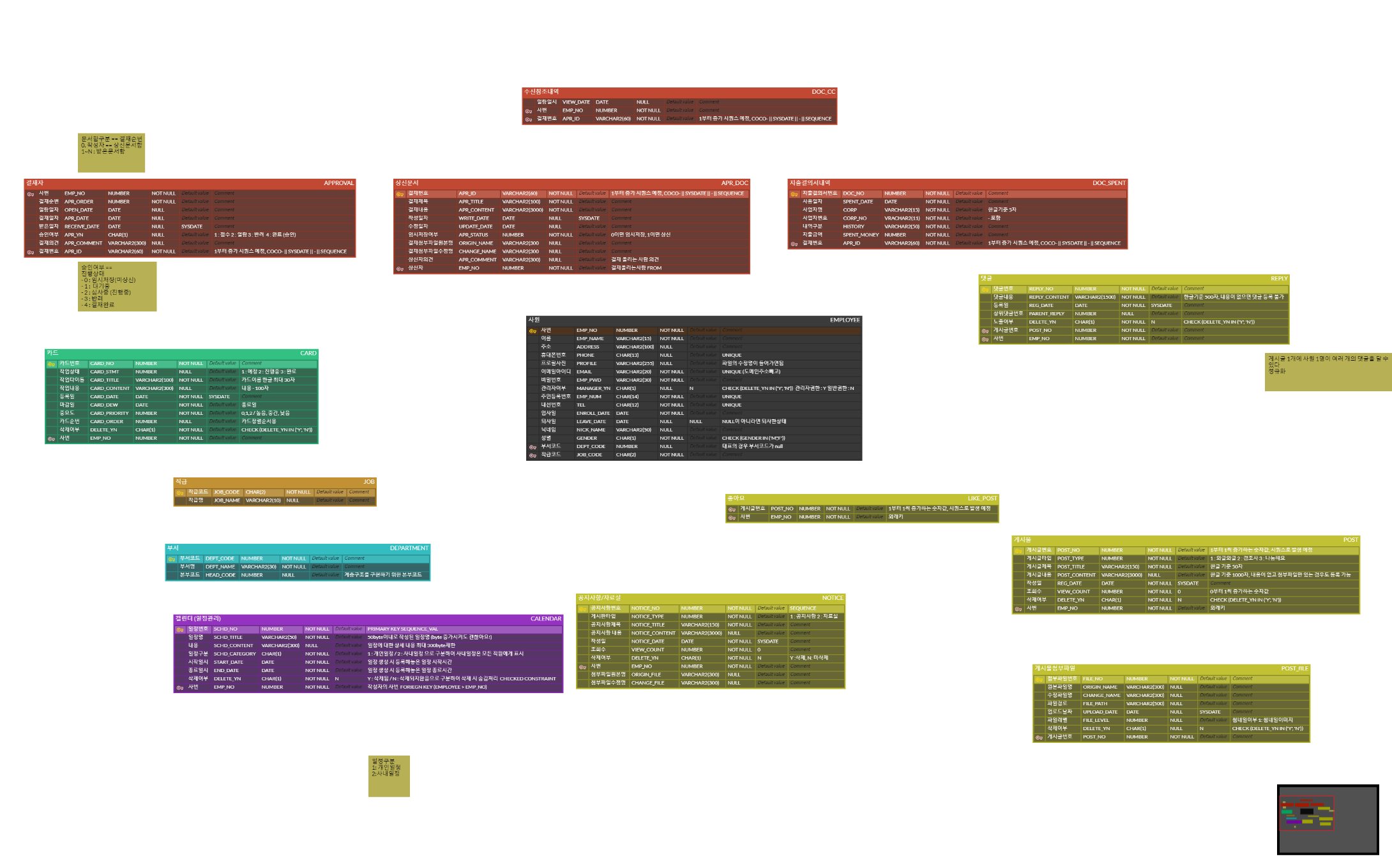 GitHub - Entpler/TeamProject: kh정보교육원에서 진행했던 TeamProject 입니다.