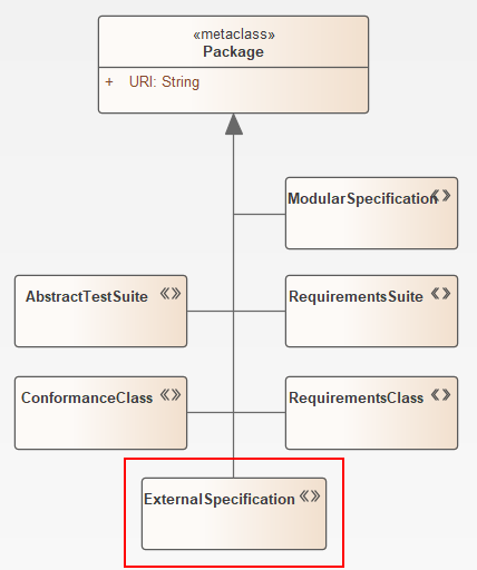 Stereotype needed for "external specifications" · Issue #5 · ISO-TC211/AutomatedDocumentation ...
