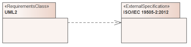 Stereotype needed for "external specifications" · Issue #5 · ISO-TC211/AutomatedDocumentation ...