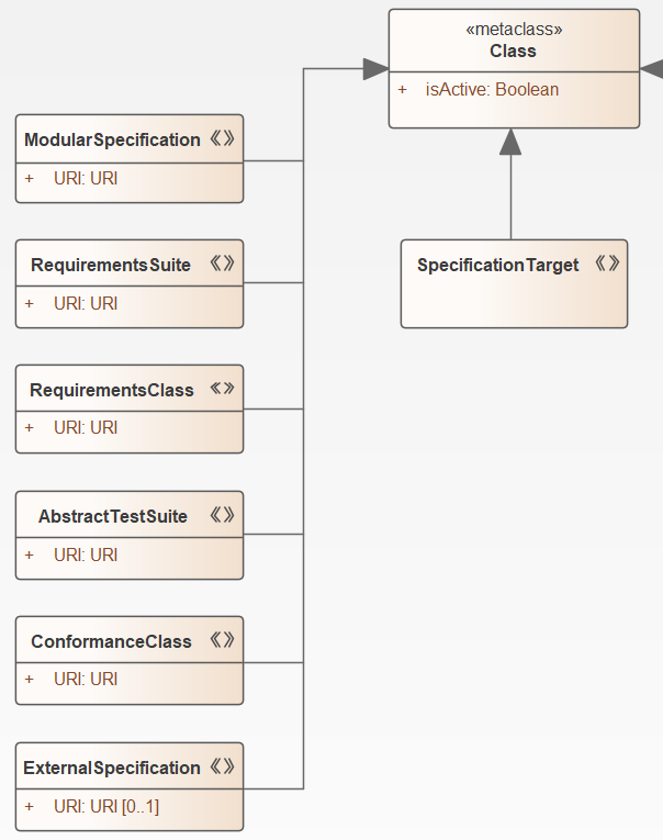 Package vs. Class as metaclass · Issue #7 · ISO-TC211/AutomatedDocumentation · GitHub