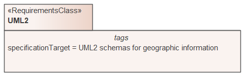 Specification target · Issue #6 · ISO-TC211/AutomatedDocumentation · GitHub