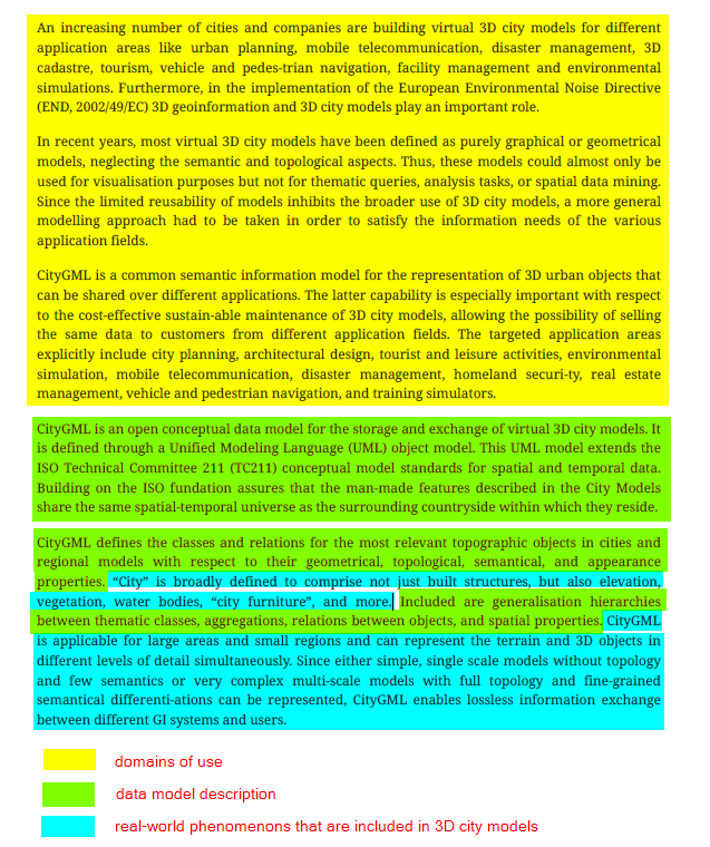 CityGML SWG review: motivation · Issue #121 · opengeospatial/CityGML-3.0CM · GitHub