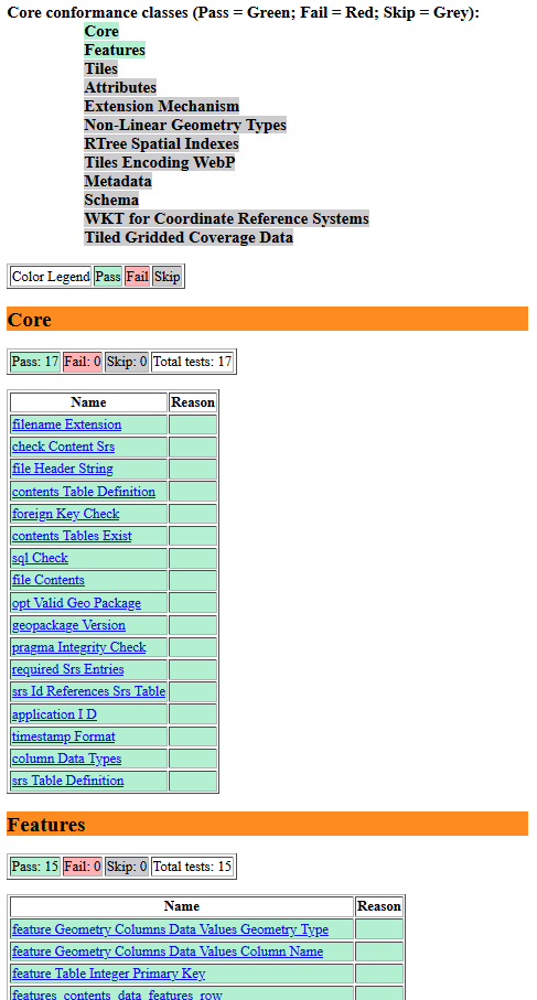 Datetime and timezones · Issue #530 · opengeospatial/geopackage · GitHub