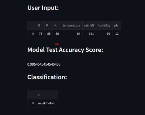 GitHub - Kushalkr19/Precision-Agriculture-Crop-Recommendation-system ...