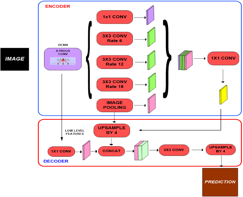 GitHub - Kushalkr19/Novel-Lane-detection-using-Image-Segmentation