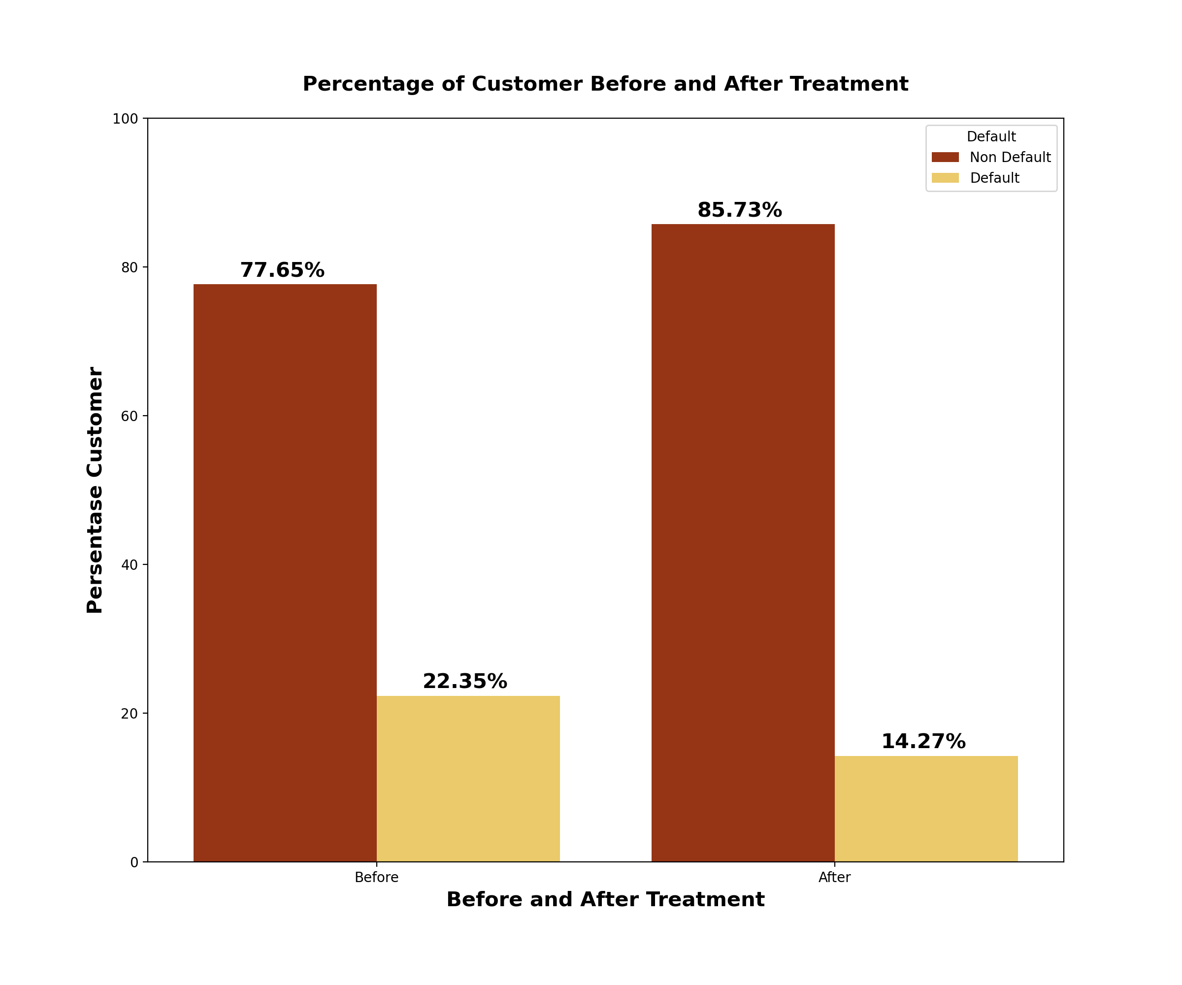 GitHub - amishargi/payment_default_prediction: Machine Learning to ...
