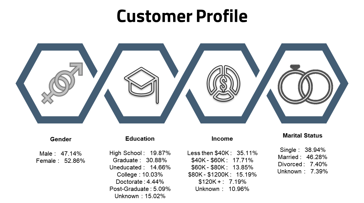 GitHub - amishargi/Filter-Potension-Customer: VIX Data Engineer - Bank BTPN Syariah