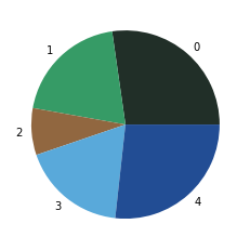 GitHub - BALAVIDULA/Image_color_clustering: Identifying the colors and ...