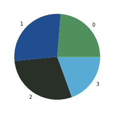GitHub - BALAVIDULA/Image_color_clustering: Identifying the colors and ...