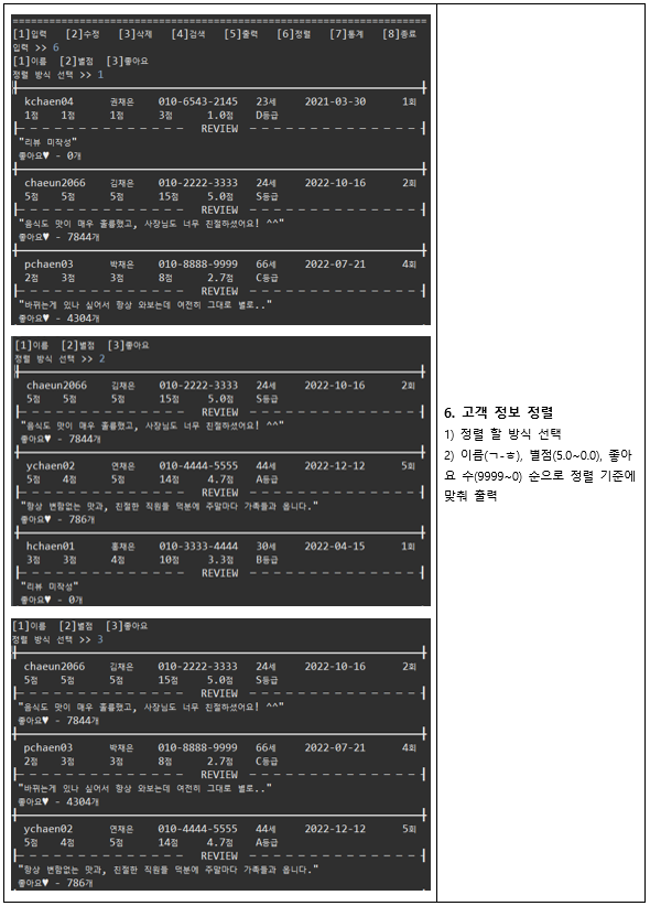 GitHub - chaeun2066/CustomerReviewProgram_Java_Project