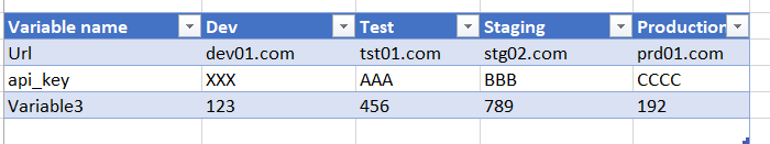 Feature request: Better management for multiple environments · Issue ...