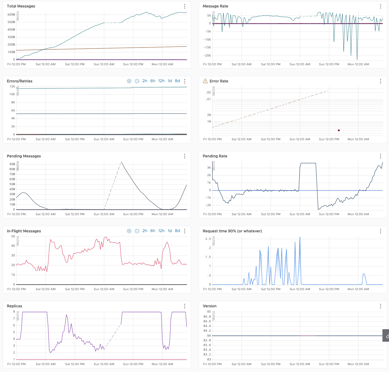 Bug In Kafka Pending Count · Issue 217 · Argoproj Labsold Argo Dataflow · Github