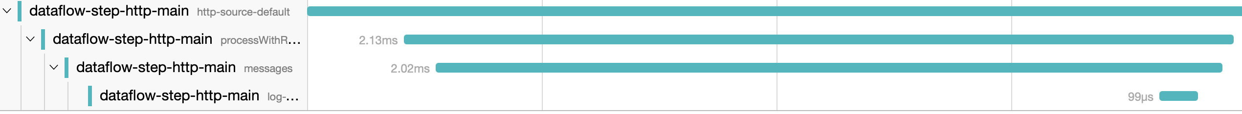 Why does it take 1ms to send HTTP request to main? · Issue #323 · argoproj-labs/old-argo ...