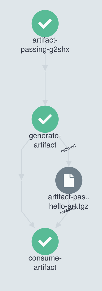 Show Artifacts In The Ui Dag · Issue 8324 · Argoproj Argo Workflows · Github