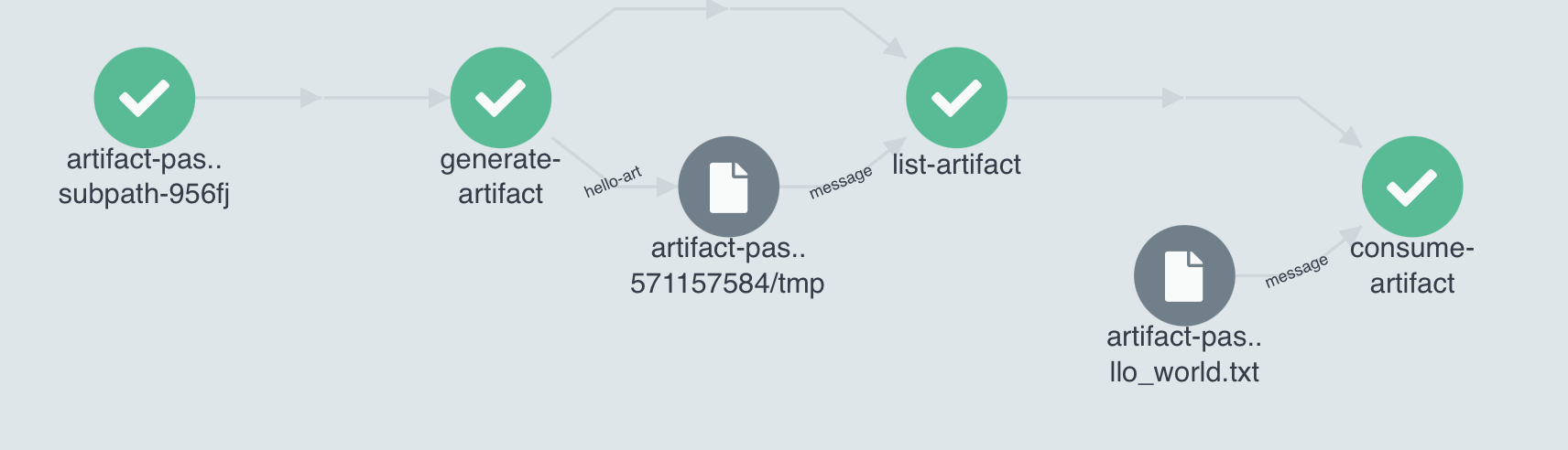 Show Artifacts In The Ui Dag · Issue 8324 · Argoprojargo Workflows · Github