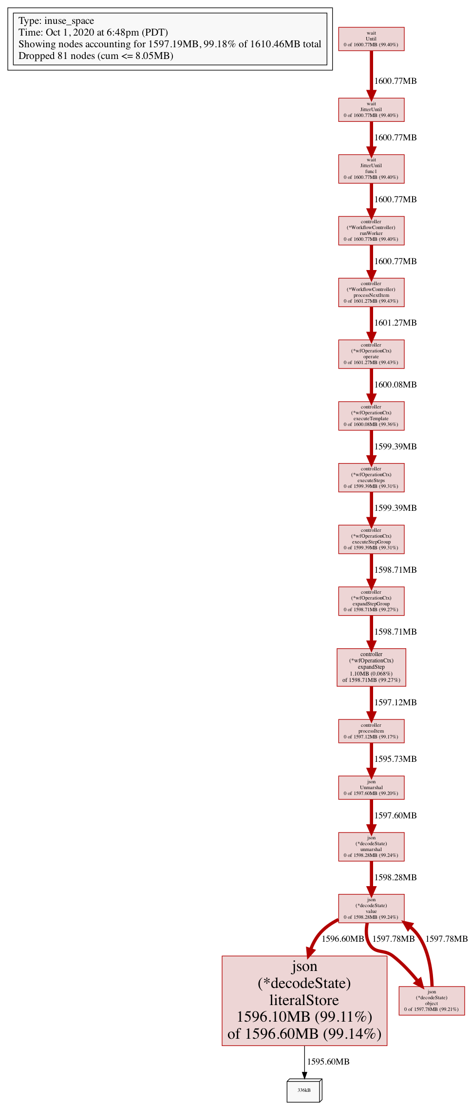 Workflow controller OOMKilled with running `withParams:` 10k params · Issue #3907 · argoproj ...